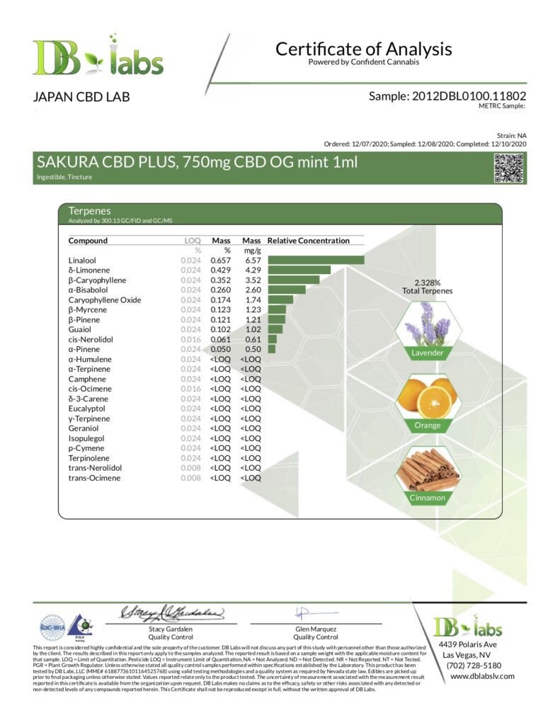 SAKURA CBD PLUS 成分表 2021 2nd – Japan CBD lab